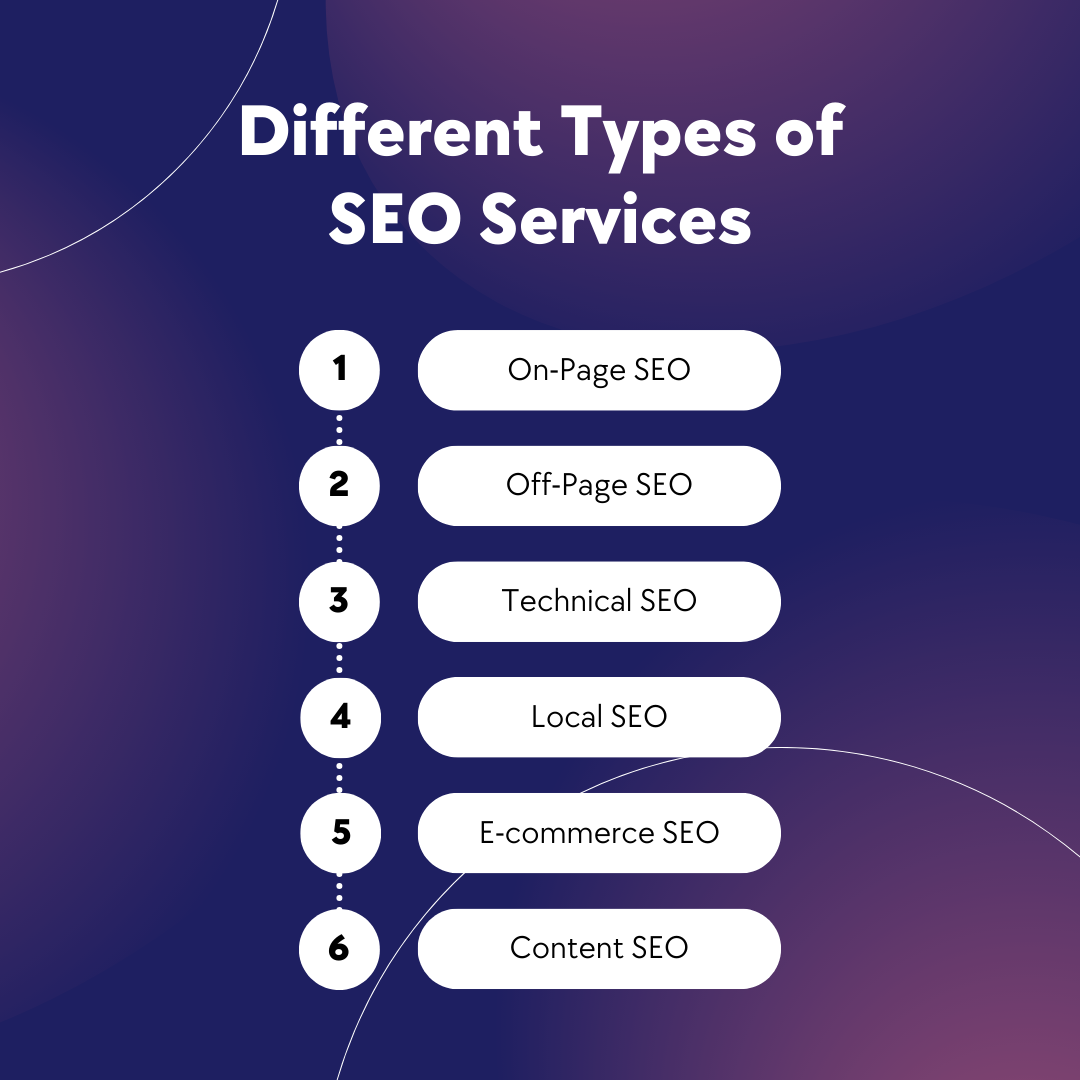 Determining the Best SEO Services for Different Optimisation Needs
